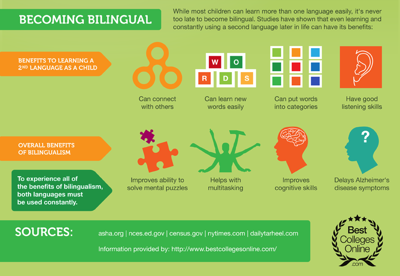 Documents and For ms